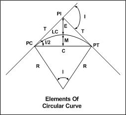 CECALC.com - Traffic - Calculate Central Angle of Horizontal Curve